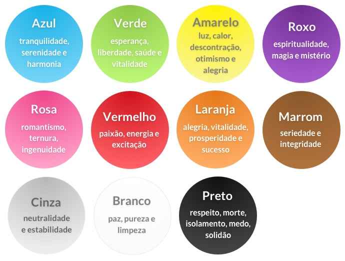 Cromoterapia Descubra O Significado Das Cores Significado Das Cores ... Cromoterapia Descubra O Significado Das Cores Significado Das Cores ...